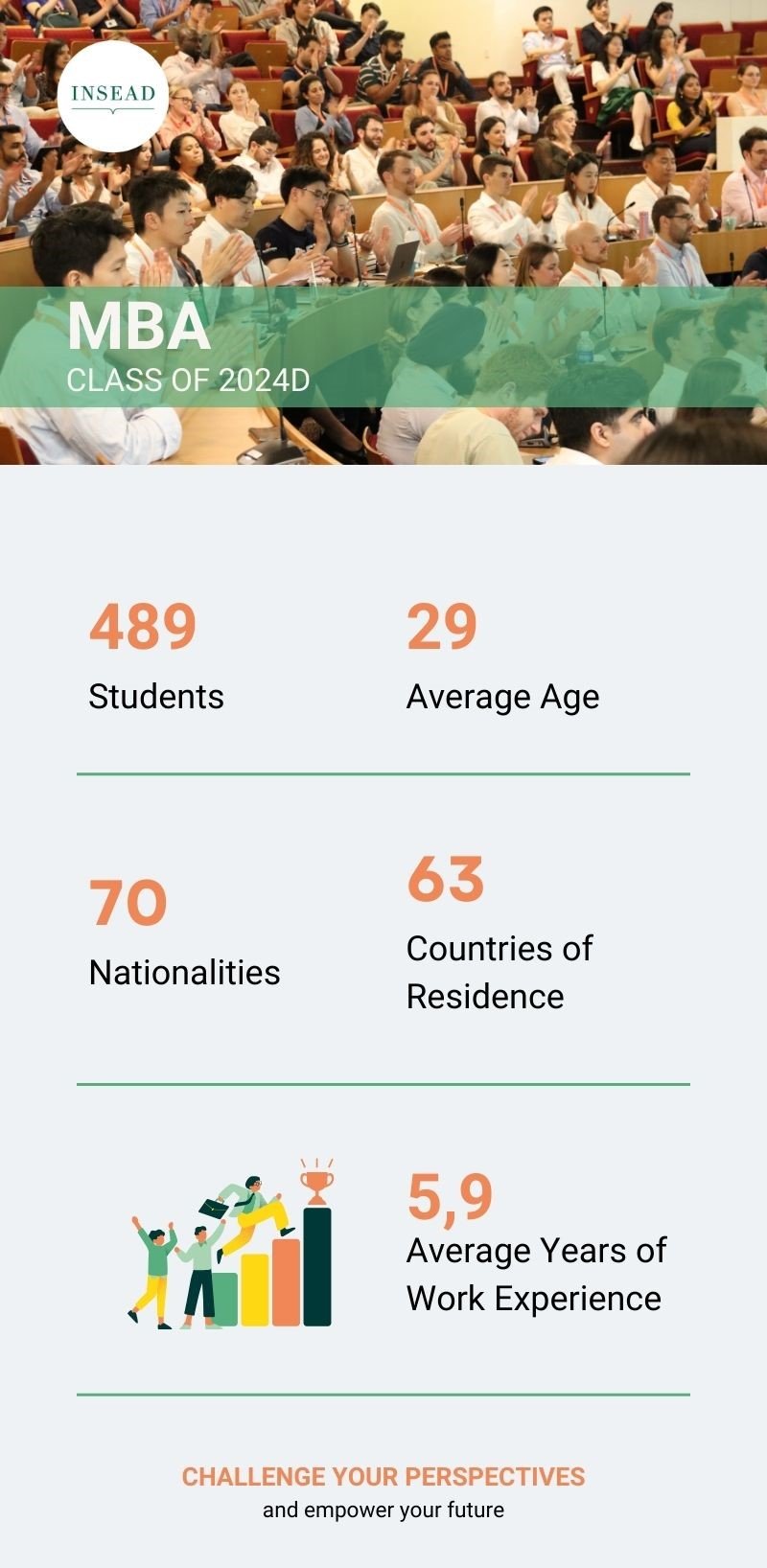 Meet the INSEAD MBA Class of December 2024 | InTheKnow